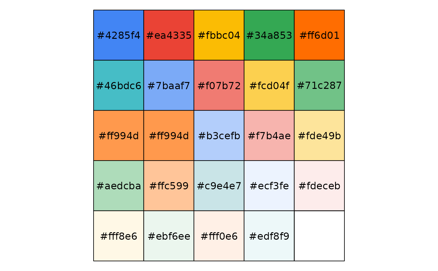 Google Docs Color Palette discrete Gdocs pal Ggthemes