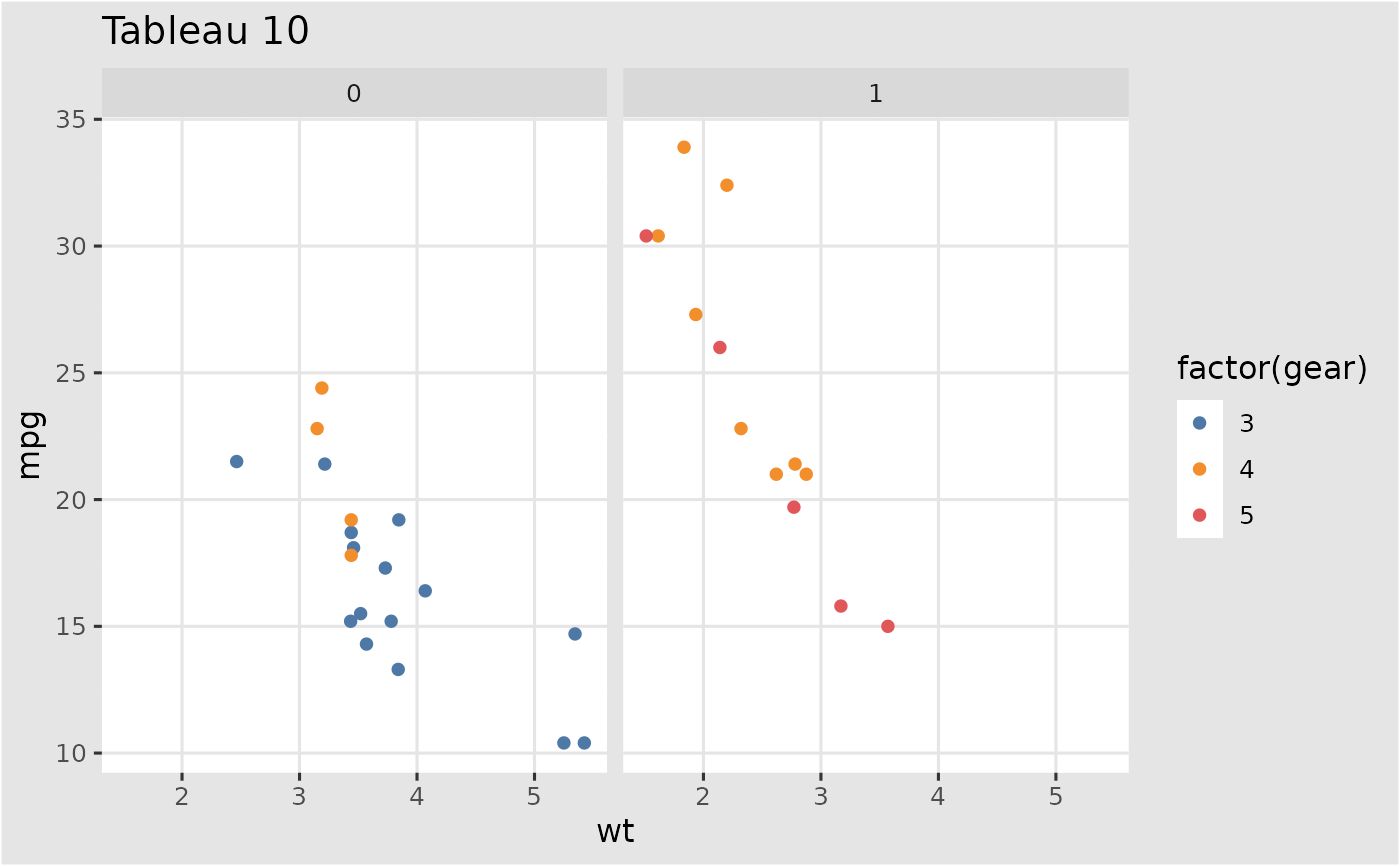 Tableau Color Scales discrete Scale colour tableau Ggthemes