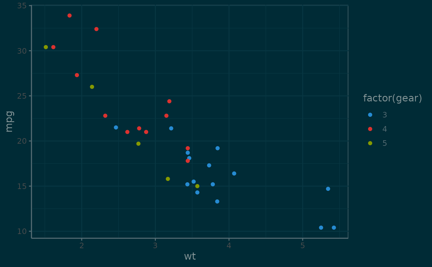 Ggplot Color Themes Based On The Solarized Palette Theme solarized Ggplot Color Themes Based On The Solarized Palette Theme solarized