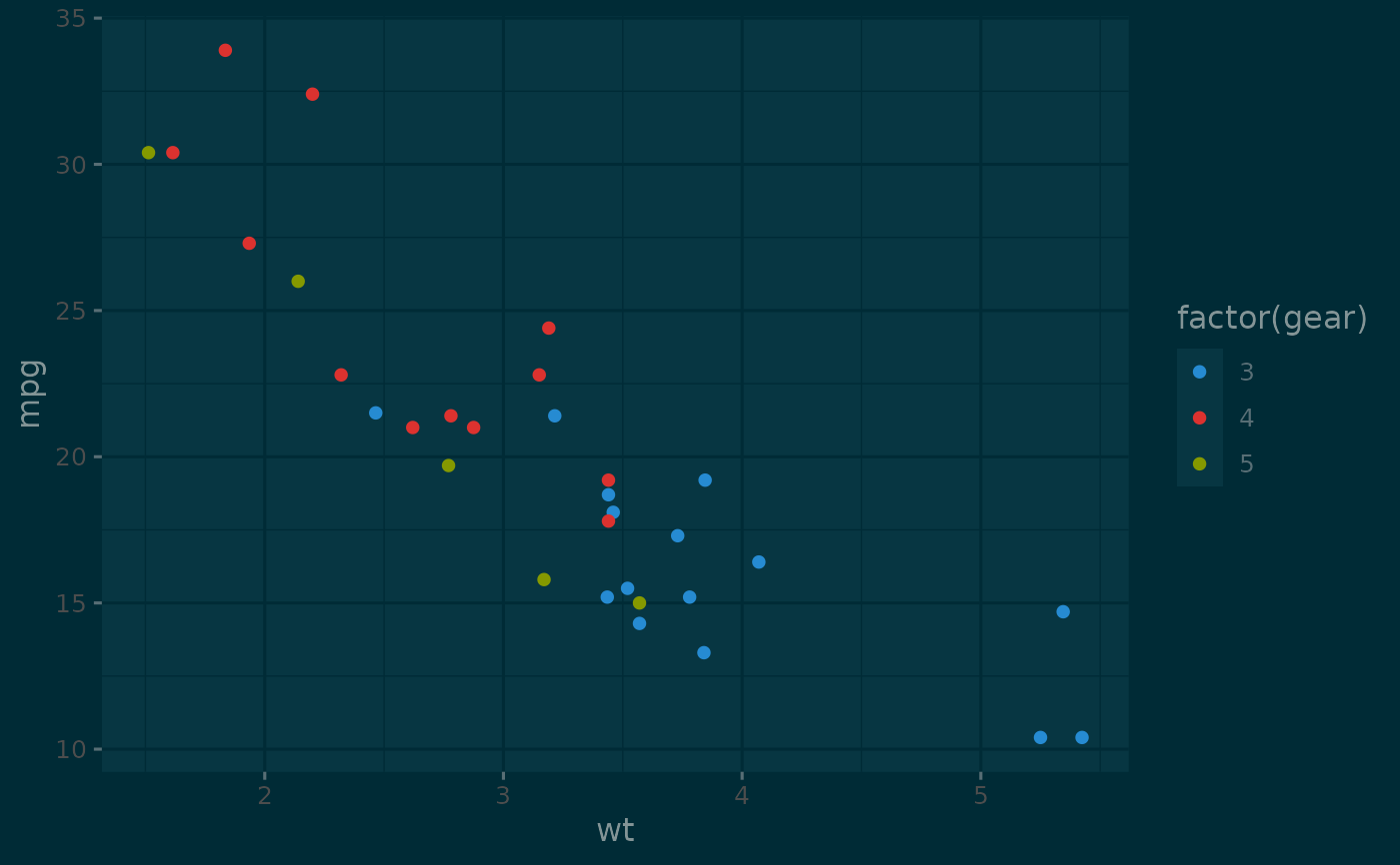 Ggplot Color Themes Based On The Solarized Palette Theme solarized Ggplot Color Themes Based On The Solarized Palette Theme solarized